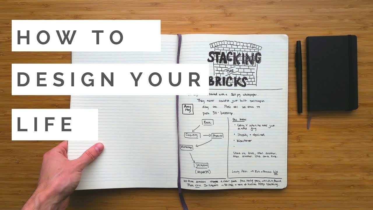 How to Design Your Life (My Process For Achieving Goals ...